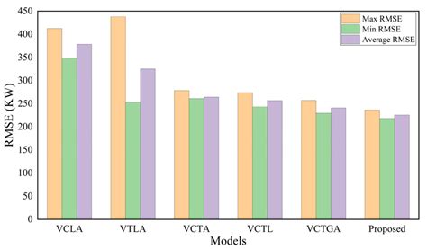 applied sciences free full text short term load forecasting based