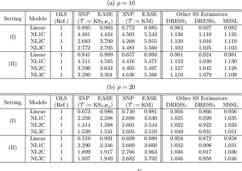 Table From Efficient And Adaptive Linear Regression In Semi Supervised Settings Semantic Scholar