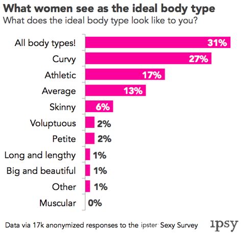 The United States Of Sex A Survey Of 17000 Women
