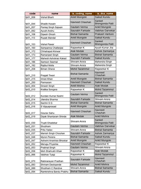 Web 17 Ia Mapping Pdf