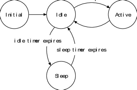 Finite State Machine For Enery Conserving Scheme Download Scientific Diagram