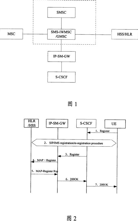 Short Message Routing System Device And Method Eureka Patsnap