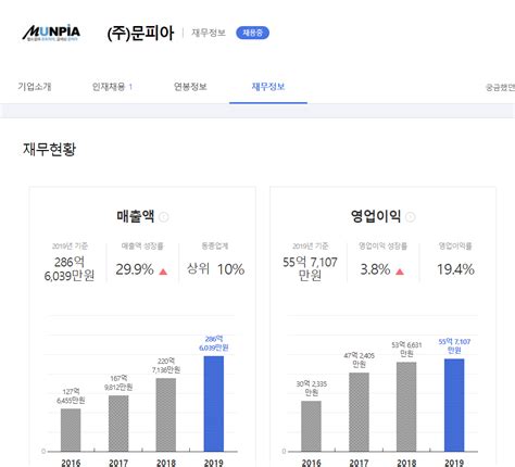 웹소설 시장은 과연 남자들이 돈을 압도적으로 많이 쓸까 DogDrip Net 개드립