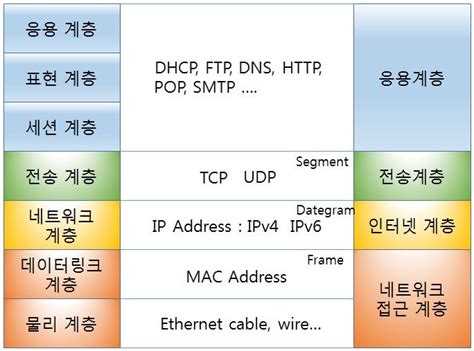 나무위키 서버 상태 이제는 알 수 있는 중요한 업데이트 클릭 지금