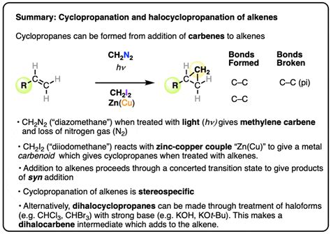 Cyclopropanation Of Alkenes Master Organic Chemistry