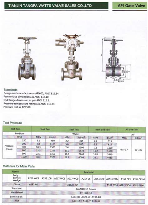 Handwheel ANSI Water 2 Inch Gate Valve Solid Wedge Gate Valve Manual Operation