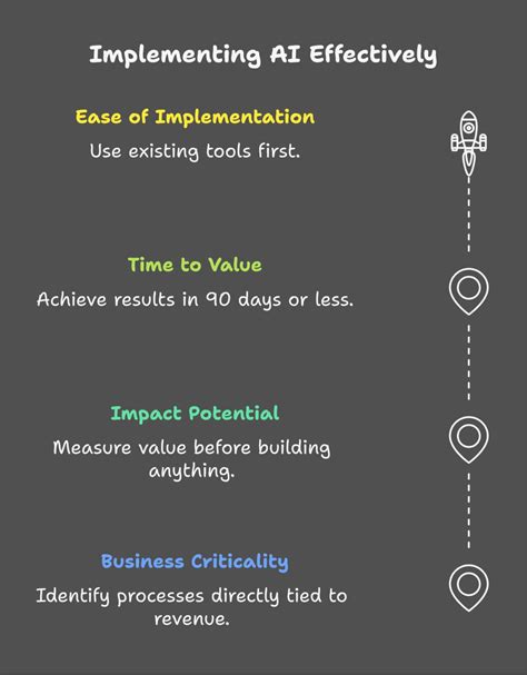 Ai Vendors Dont Want You To Read This Post After Implementing Ai In 40 Companies Ive