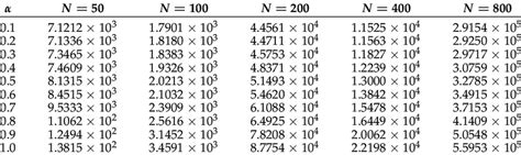 approximation errors for example 1 with r 0 05 and δ 0 025