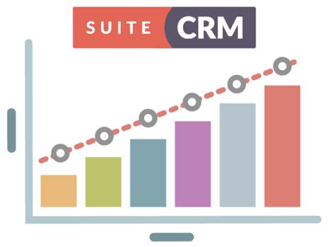 What Is SuiteCRM Find Out How It Will Can Transform Your Business