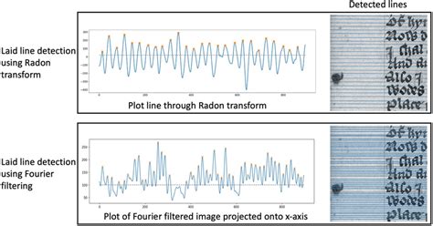 Laid Line Extraction Based On The Radon Transform Top Compared To