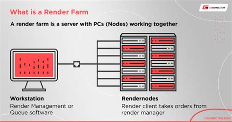 Best CPU For Rendering 2024 Guide