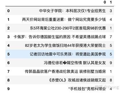 Nlp Cnnrnntransformer