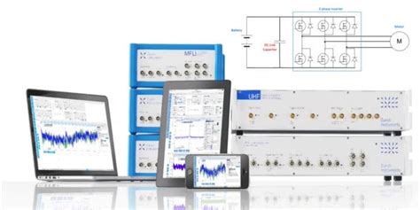 How To Measure ESL And ESR Of A DC Link Capacitor