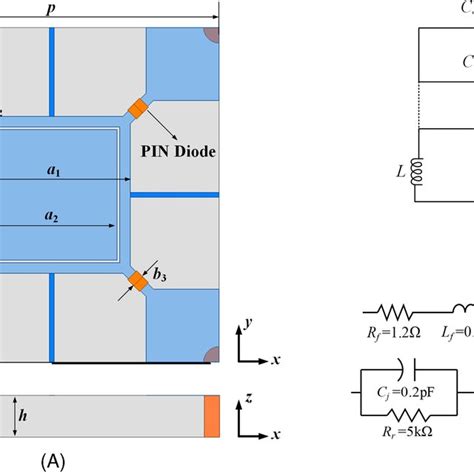Multiband Amc Structure And Equivalent Circuit Of Pin Diodes Adopted In