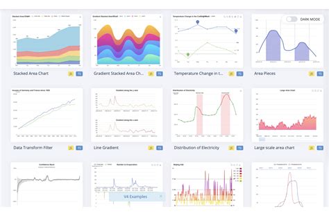 Echarts Chart Height At Cindy Larson Blog
