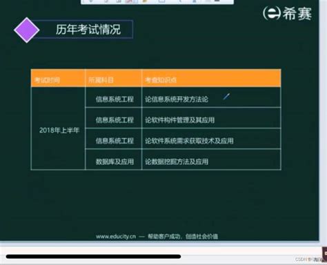 系统分析师 论文写作 开篇系统分析师论文能着重写技术方案吗 Csdn博客