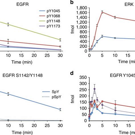 Ligand Comparison Mrm Based Absolute Quantification For Egfr