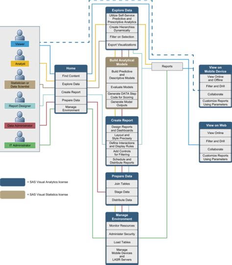 Heres What You Should Know About Sas Visual Analytics