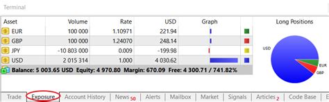 Whats The “exposure” Tab In Mt4 Terminal Fxssi Forex Sentiment Board