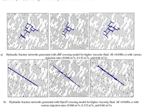 Influence Of Pumping Rate Hydraulic Fracture Networks Generated For
