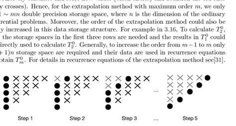 A Data Storage Structure In The Extrapolation Codes Download Scientific Diagram