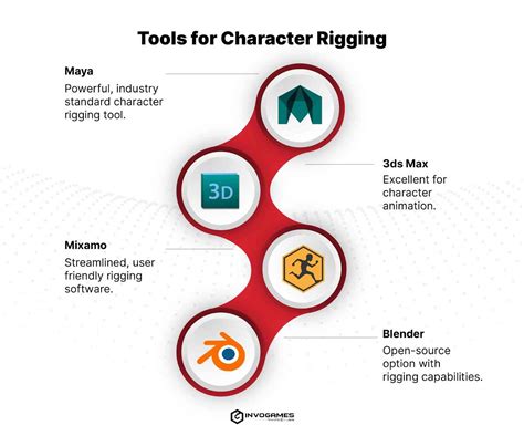 what is character rigging know the process and tools