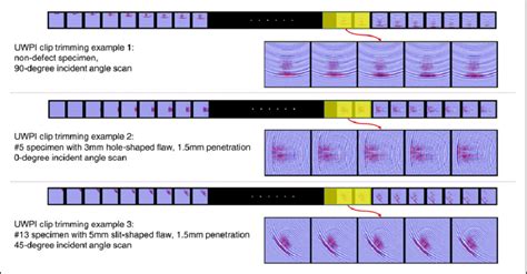 Demonstration Of Ultrasonic Wave Propagation Imaging Video Clips