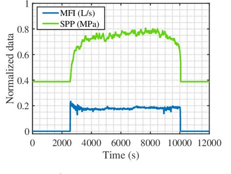 Figure 2 From Drilling Process Monitoring Based On Operation Mode