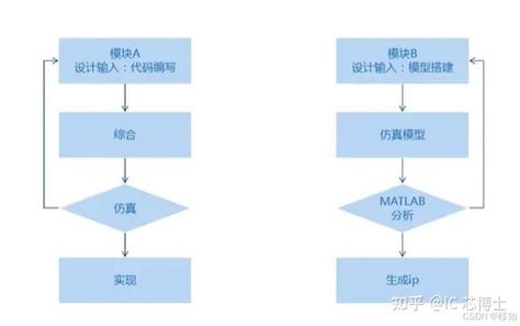 基于fpga的高速采集处理系统 知乎