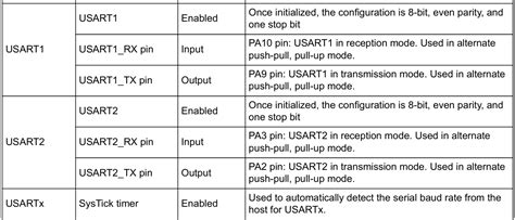 Solved Stm32l051r8 Program Issue With Cube Programmer Stmicroelectronics Community