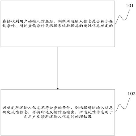 A Method And Apparatus For Data Query Eureka Patsnap Develop Intelligence Library