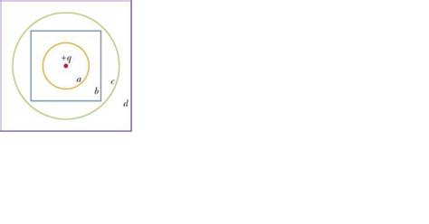 Solved The Figure Below Shows In Cross Section Two