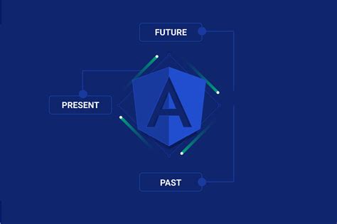 Angulars Vision For The Future