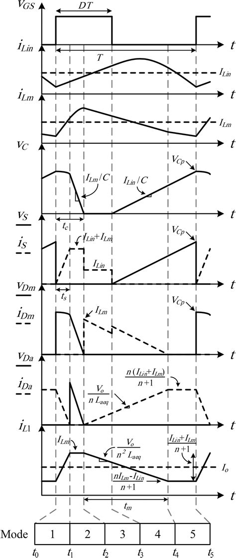 Soft‐switching Dcdc Cuk Converter Operating In Discontinuous‐capacitor