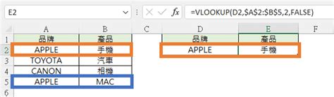Vlookup 函數使用說明及範例 Bh Notes