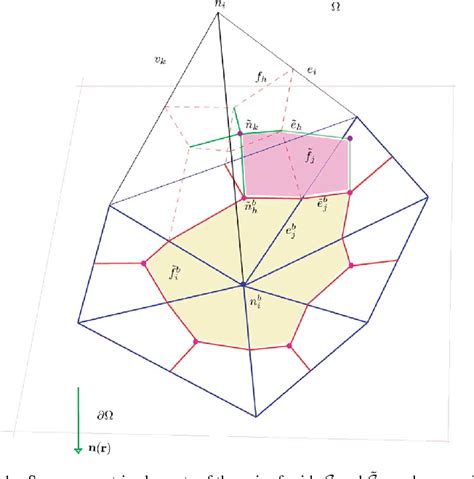 figure 1 from discrete geometric formulation of admittance boundary