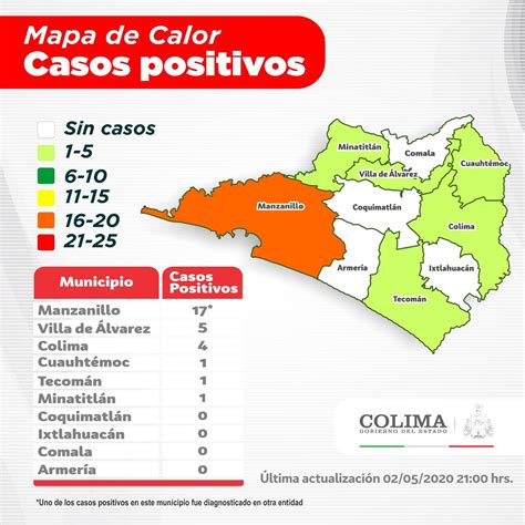 Así Es Colima El Estado Con Menos Casos Y Defunciones Por Covid 19