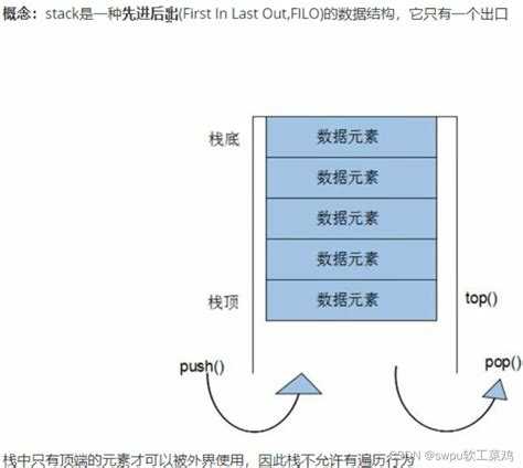 queue容器 stack容器 list容器 谓词 内接函数对象 容器接口基本都一样 软工菜鸡 博客园