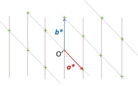 22 24 Reciprocal Lattice Thinking About Science With David Hukins