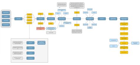 Stop Taking Notes — Visualize With Nodes By Martin Andersson Aaberge