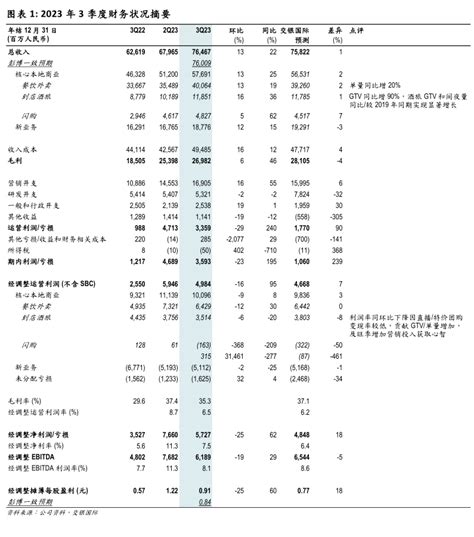 美团3690hk目标价及评级 行业研究数据 小牛行研