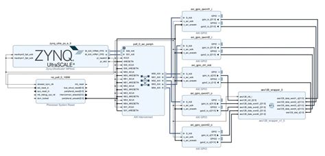 Bench Marking Zynq Ultrascale MPSoC With Custom Built AES Core