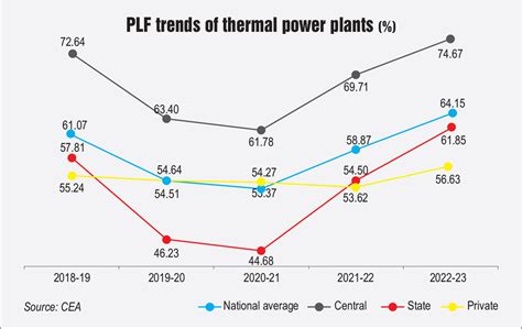 Demand Growth Key Trends In The Power Generation Segment Power Line Magazine