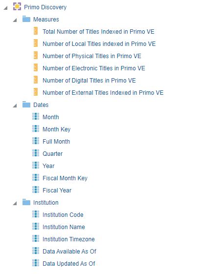 Primo Discovery Ex Libris Knowledge Center