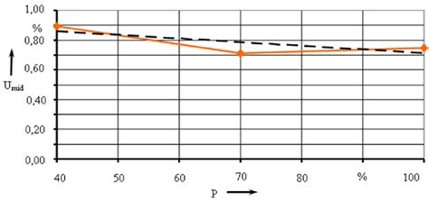 Figure 1 From Investigation Of The Efficiency Of Manufacturing Polymer Molds By Fdm Printing