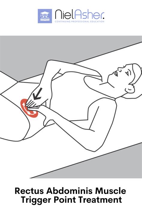 18 Trigger Point Therapy Ideas Trigger Point Therapy Trigger Points Massage Therapy