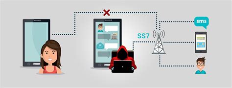 ss7 hacking sms intercept location tracking on linkedin is ss7