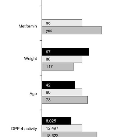 Visual Overview Of The Forward Inclusion Backward Elimination Process Download Scientific