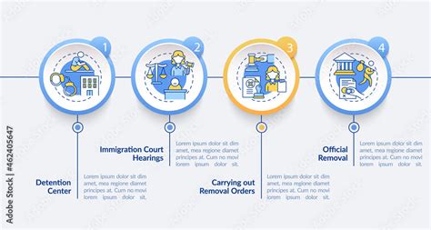 Deportation Procedure Vector Infographic Template Visa Refusal Presentation Outline Design