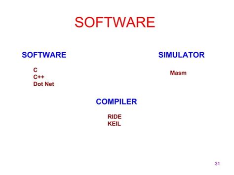 Embedded Basics For Beginners Ppt